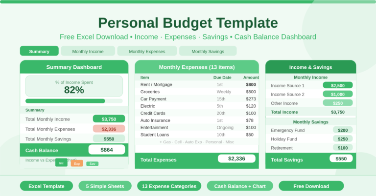 Personal Budget Template | Free Excel Budget Planner