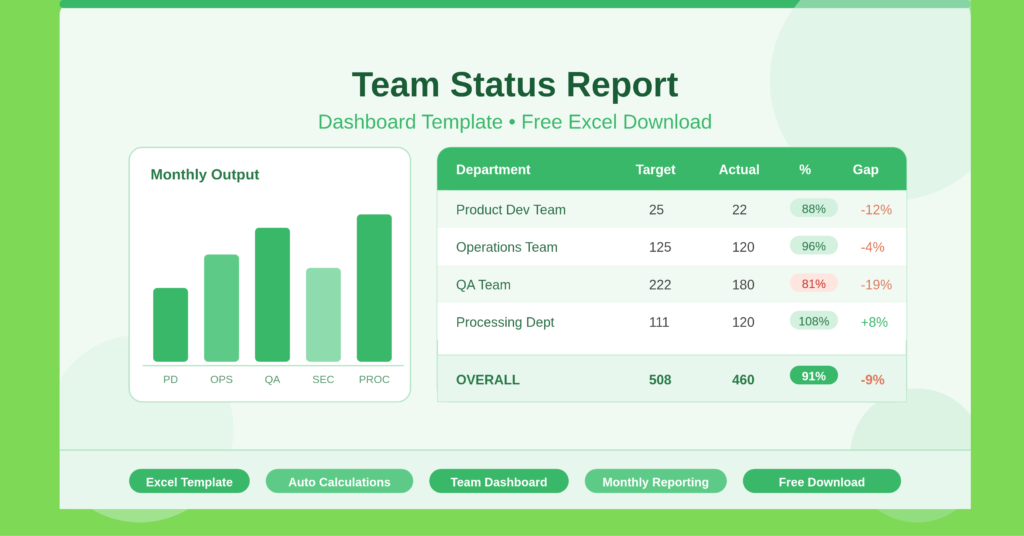 Team Status Report Dashboard Template Free Excel