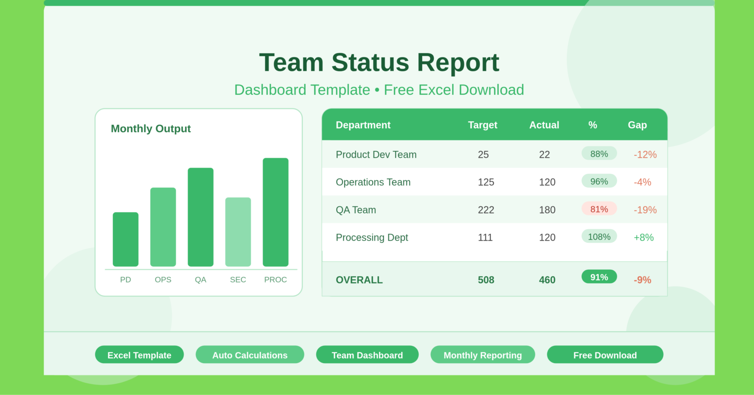 Team Status Report Dashboard Template Free Excel