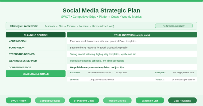 Social Media Strategic Plan Template | ExcelGuru.io