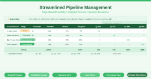 Sales Pipeline Management Template | Excel | ExcelGuru.io