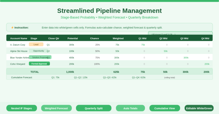 Sales Pipeline Management Template | Excel | ExcelGuru.io