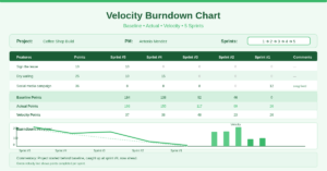 Velocity Burndown Chart Template | ExcelGuru.io