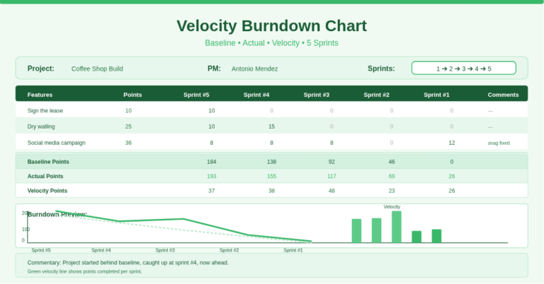 Velocity Burndown Chart Template | ExcelGuru.io