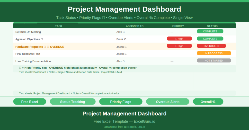 Project Management Dashboard Template – Free Excel