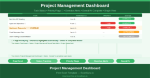 Project Management Dashboard Template – Free Excel