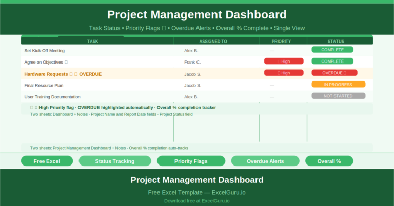 Project Management Dashboard Template – Free Excel