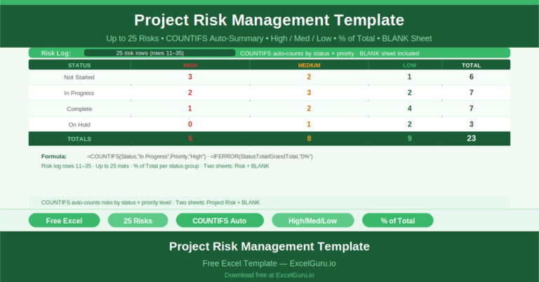 Project Risk Management Template – Free Excel Risk Log