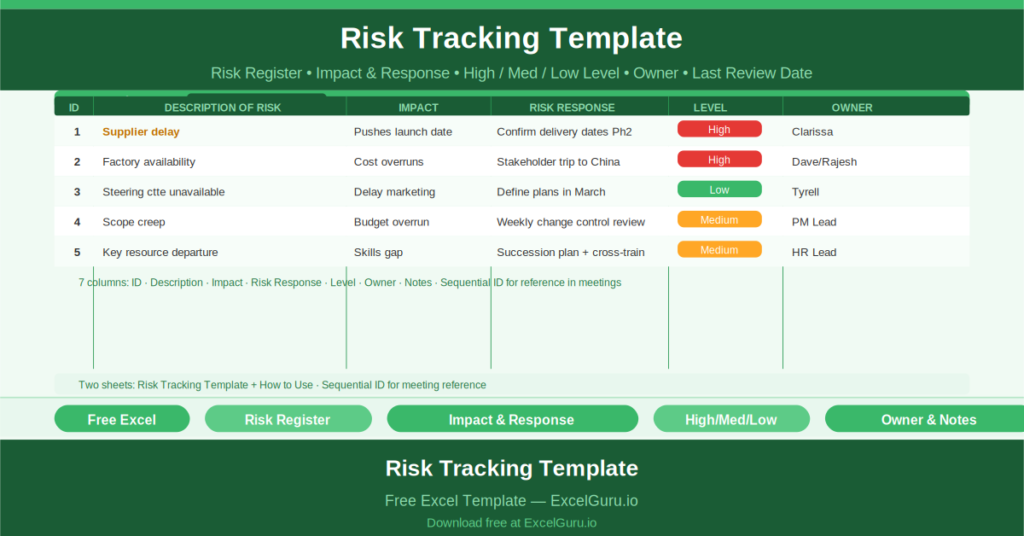 Risk Tracking Template – Free Excel Risk Register