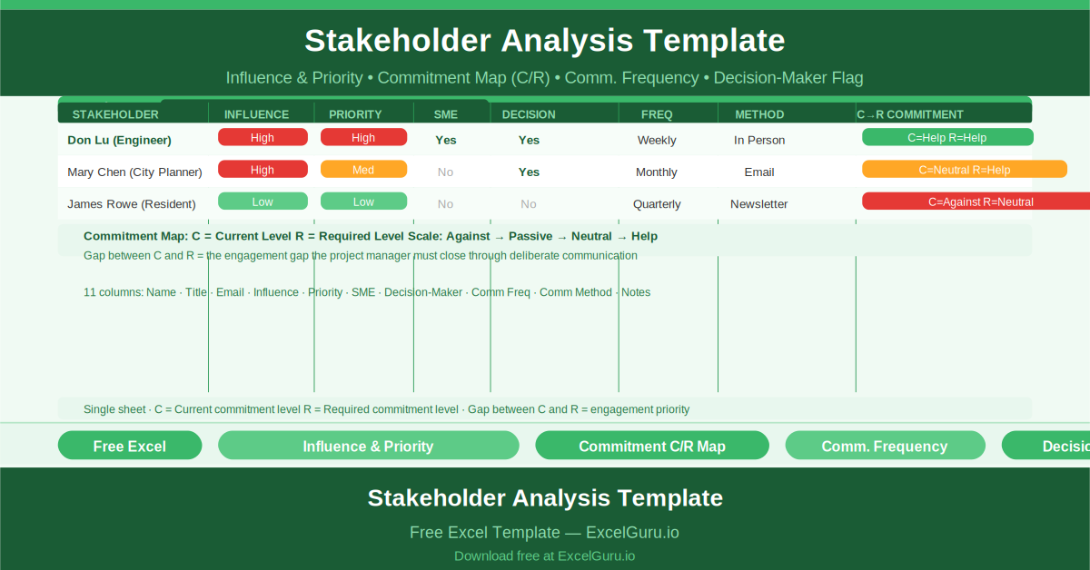 Stakeholder Analysis Template – Free Excel Register