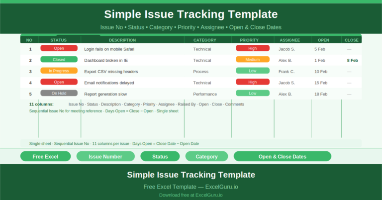 Issue Tracking Template – Free Excel Issue Log