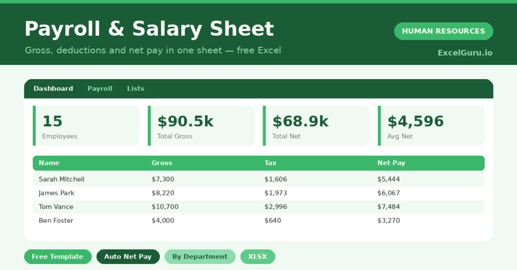 Payroll & Salary Sheet Template in Excel (Free Download)