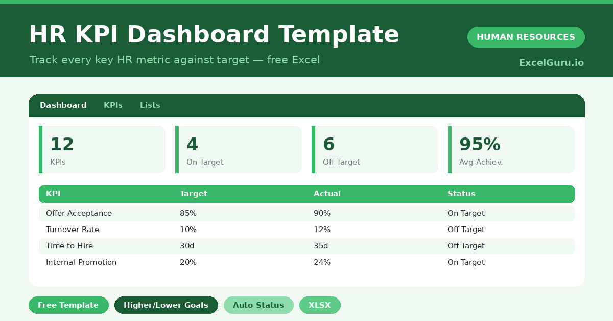 HR KPI Dashboard Template in Excel (Free Download)