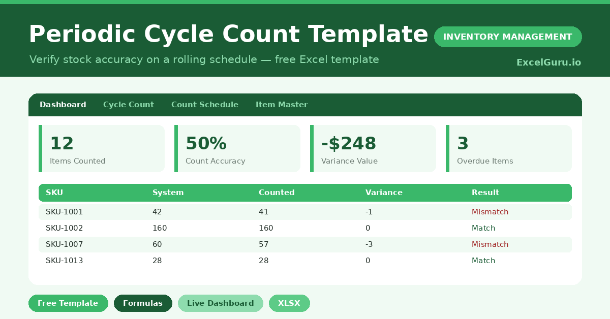 Inventory Management Templates – Free Excel Formats