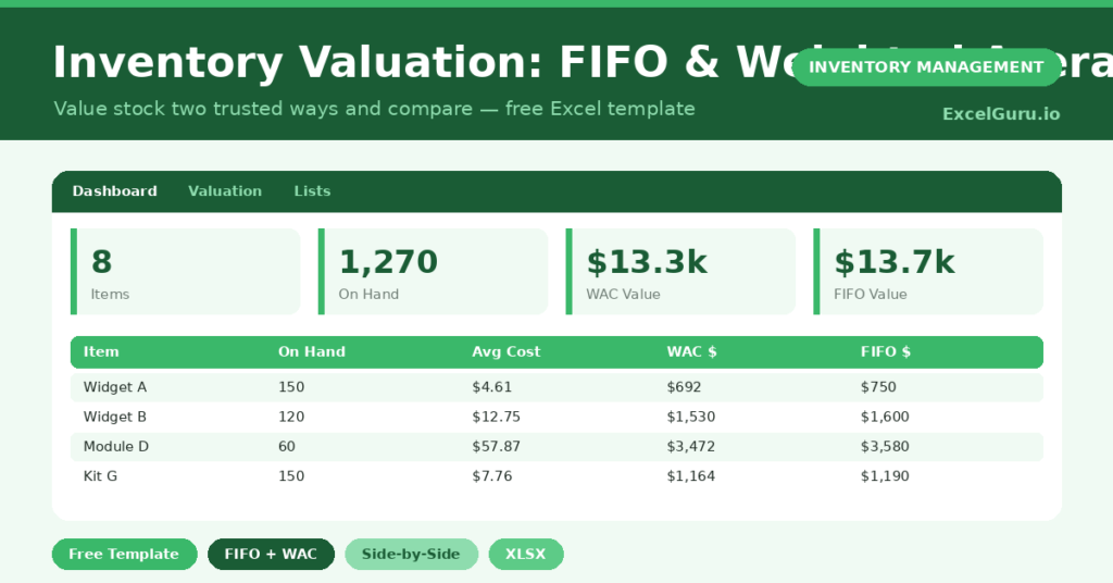Inventory Valuation Template: FIFO & Weighted Average
