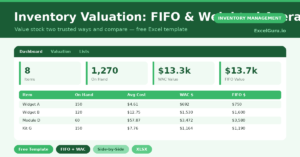 Inventory Valuation Template: FIFO & Weighted Average