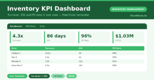 Inventory KPI Dashboard in Excel (Free Download)