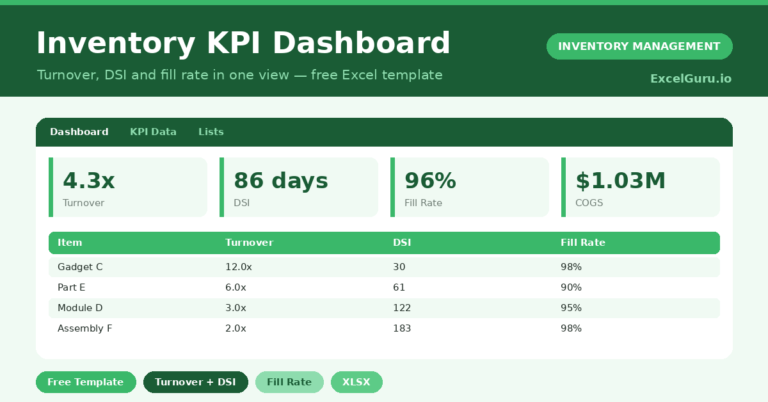 Inventory KPI Dashboard in Excel (Free Download)
